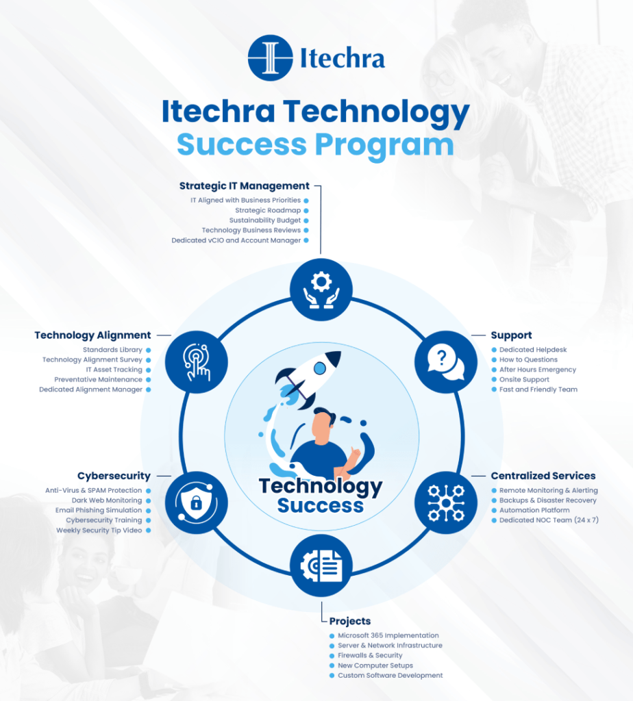 IT Company | IT Consulting | Itechra, Winona, Roseville, Rochester, MN